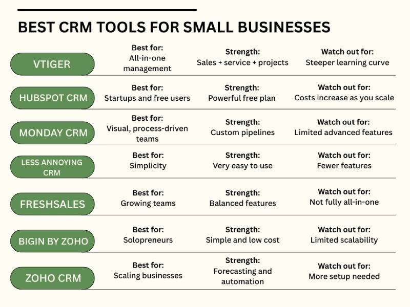 Customer Relationship Management Tools List For Shakopee Small Business ...